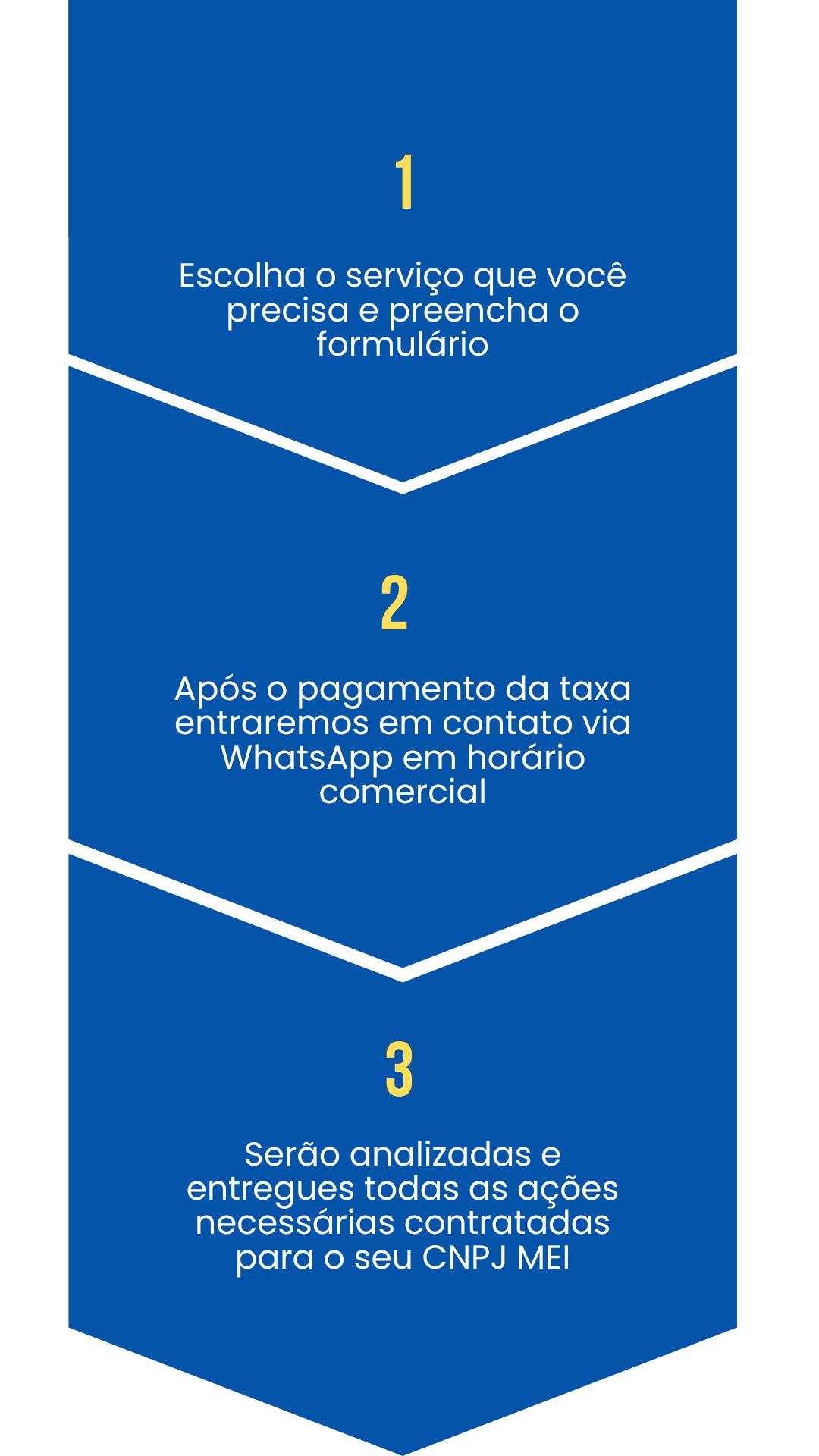 Portal MEI Brasil – Suporte On-line ao Empreendedor MEI